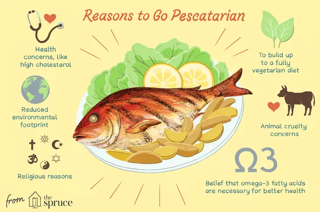 Is it ethical to be a pescatarian?