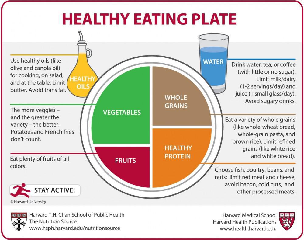 Is it healthier not to eat meat?