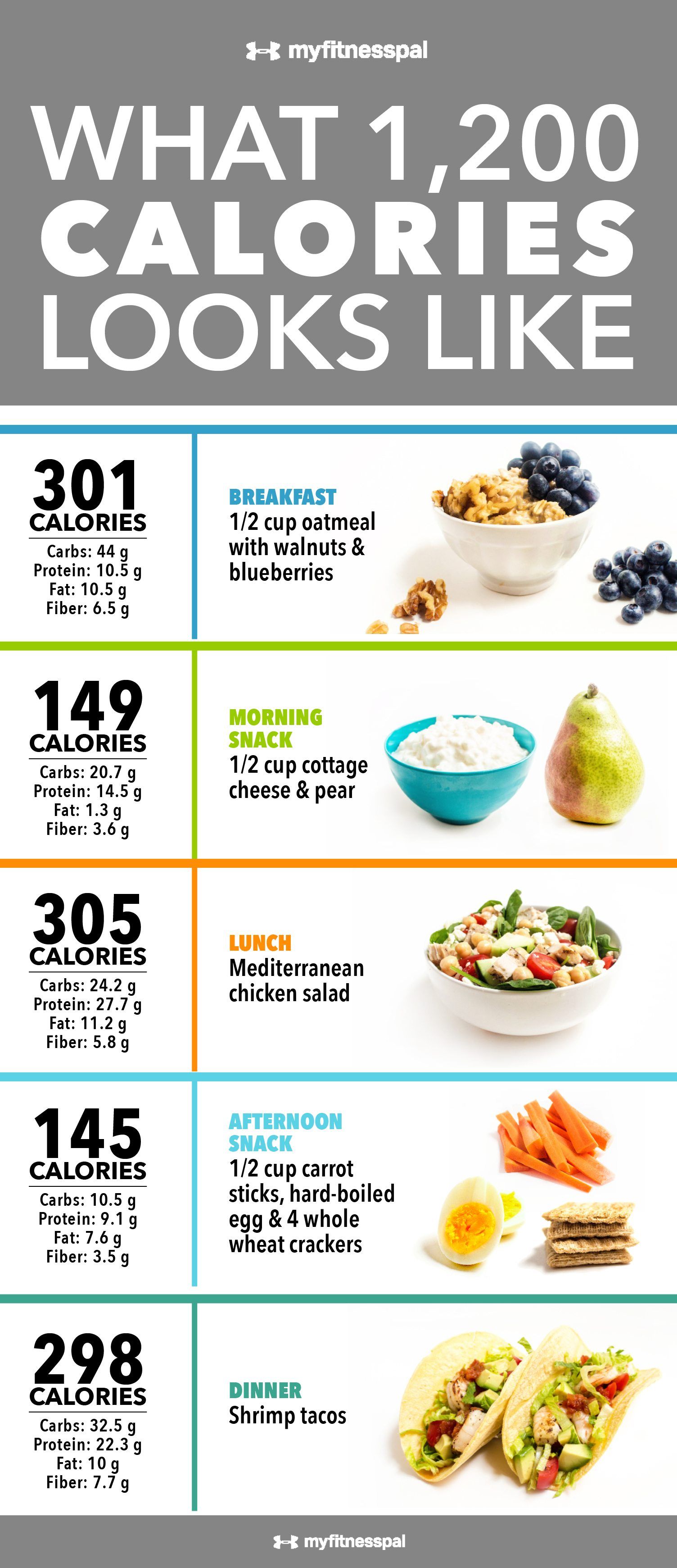 Is it healthy to eat 1200 calories a day?
