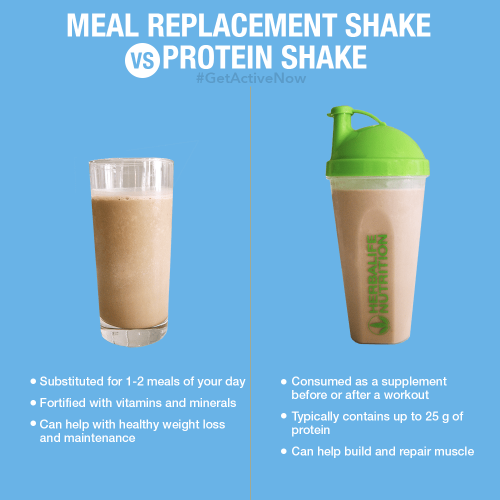 Is it healthy to replace 2 meals with protein shakes?
