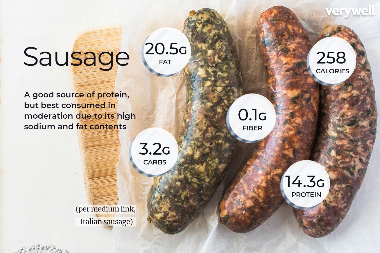 Is it important to include fats when making sausages?