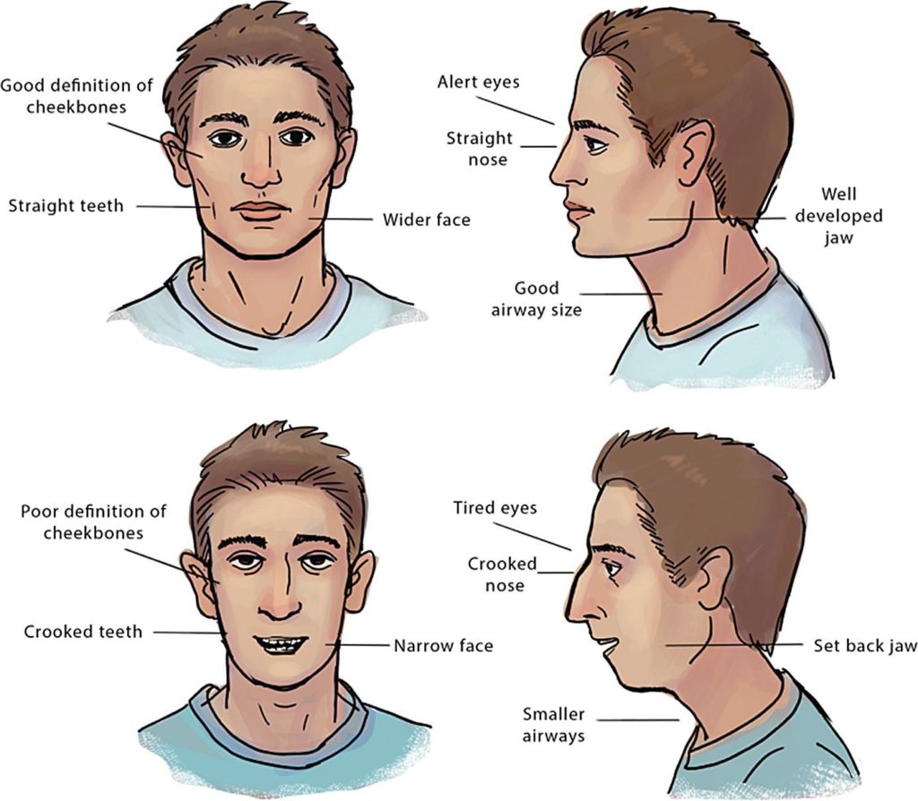 Is it OK to breathe through your mouth?