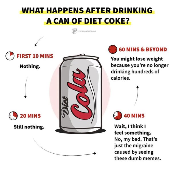 Is it OK to drink soda when trying to lose weight?
