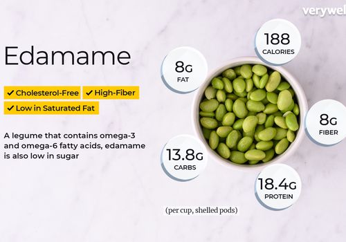 Is it OK to eat a lot of edamame?