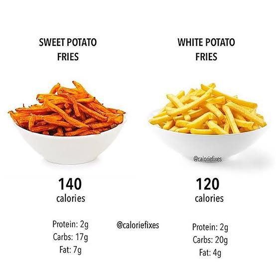 Is it OK to eat french fries occasionally?