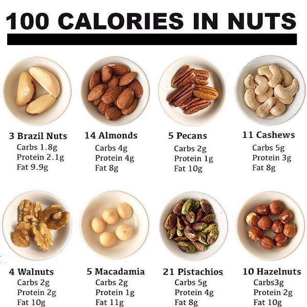 Is it OK to eat nuts when trying to lose weight?