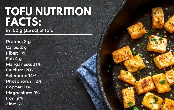 Is it OK to eat tofu once a week?