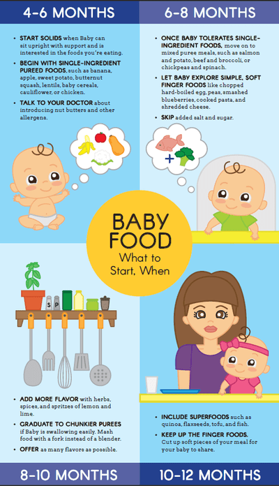 Is it OK to start solids at 4 months?