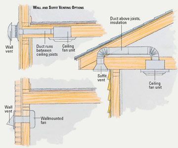 Is it OK to vent a bathroom fan through the soffit?