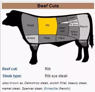 Is it rude to cut all your food at once?