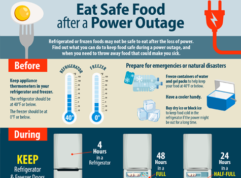 Is it safe to eat frozen food if the power goes out?
