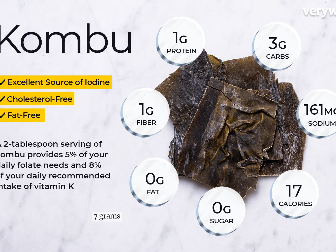 Is it safe to eat kombu?