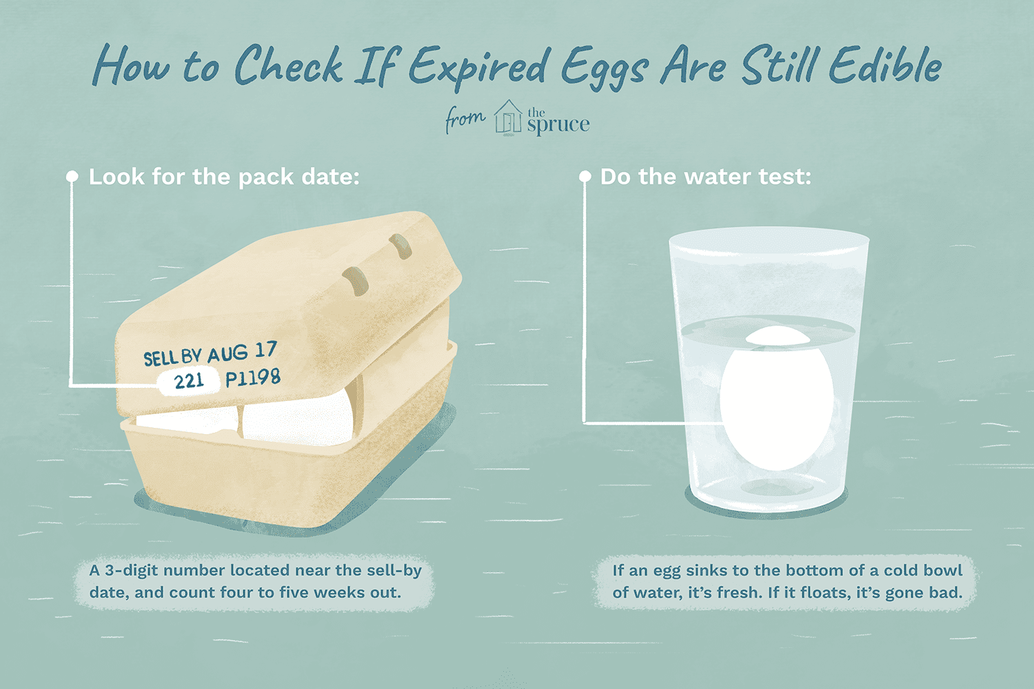 Is it safe to eat past the expiration date?