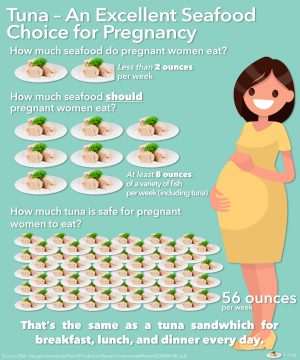 Is it safe to have tuna during pregnancy?