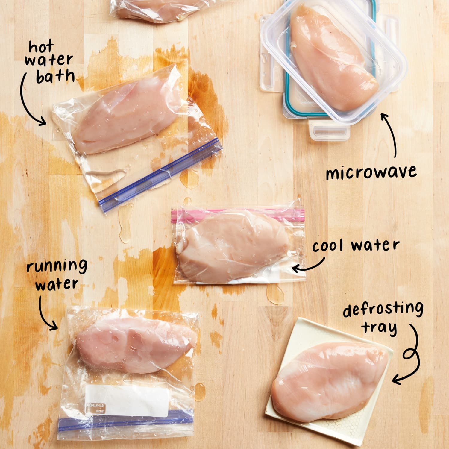 Is it safe to thaw frozen meat with hot water?