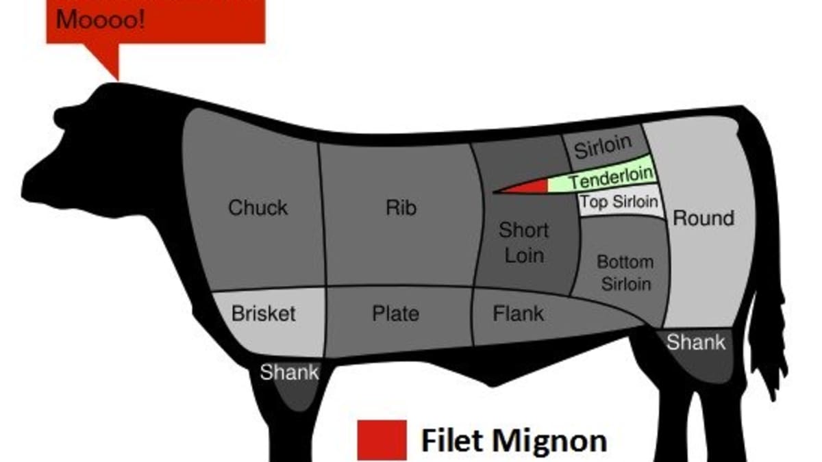 Is it spelled filet or filet mignon?