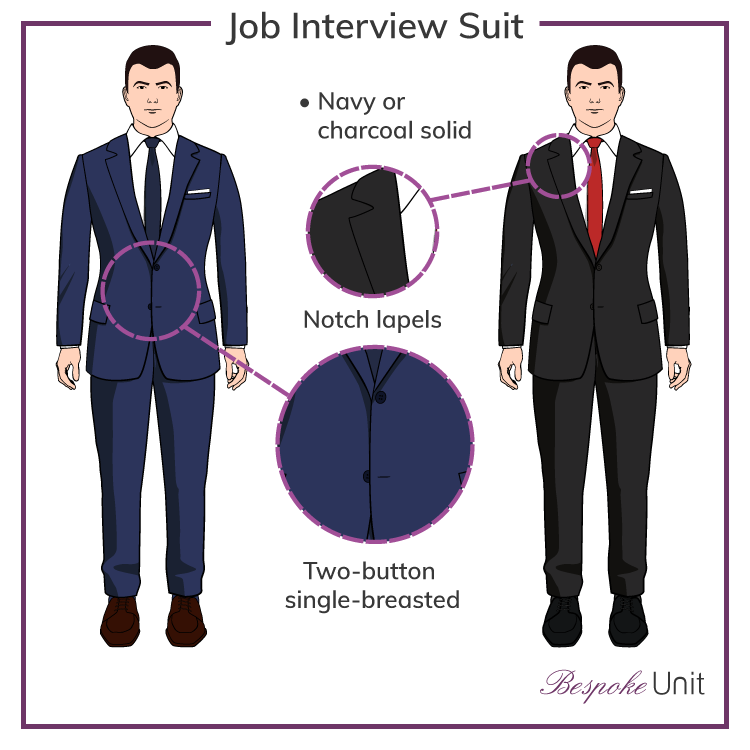 Is it too much to wear a suit to an interview?