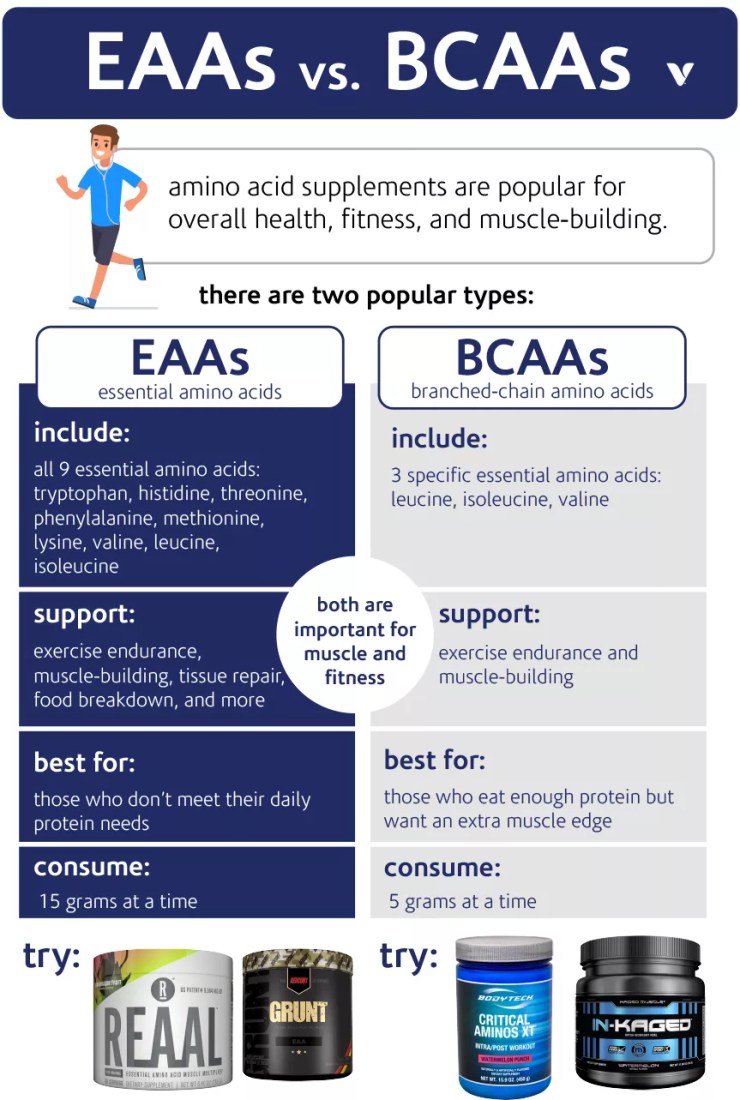 Is it worth it to take amino acids?