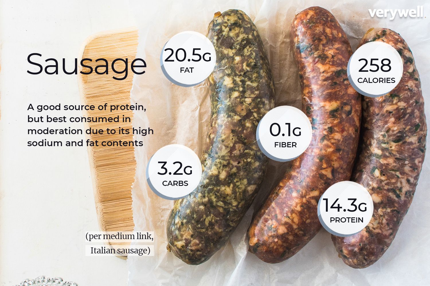 Is Italian sausage healthy?