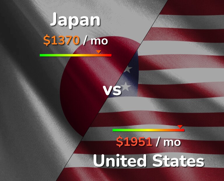 Is Japan or USA more expensive?