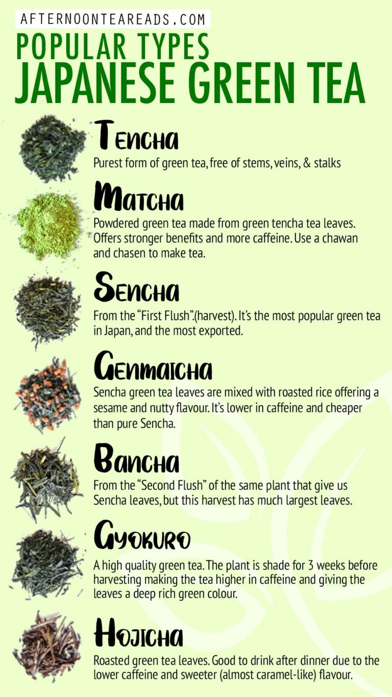 Is Japanese green tea different?