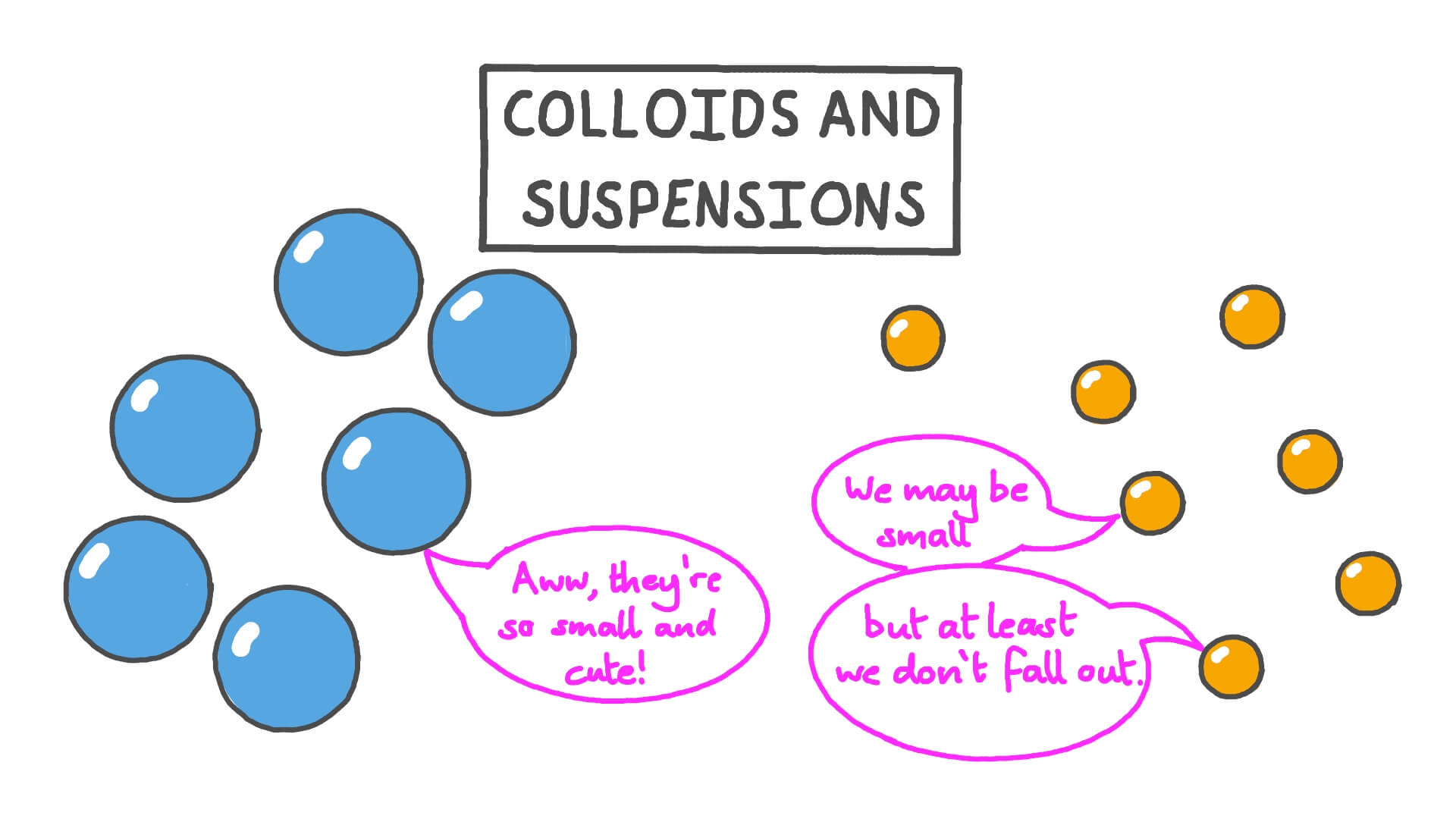 Is Jell-O A colloid or a suspension?