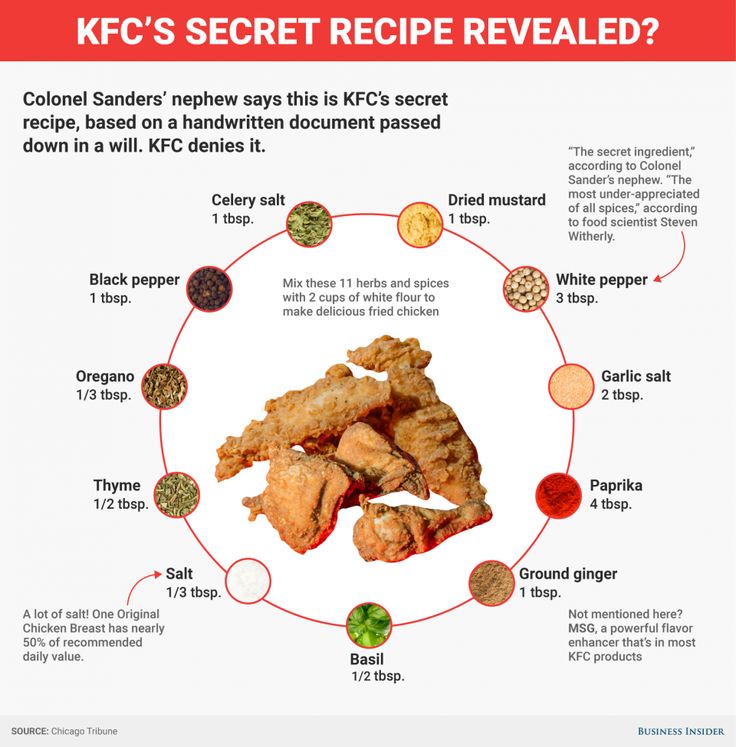 Is KFC’s secret recipe real?