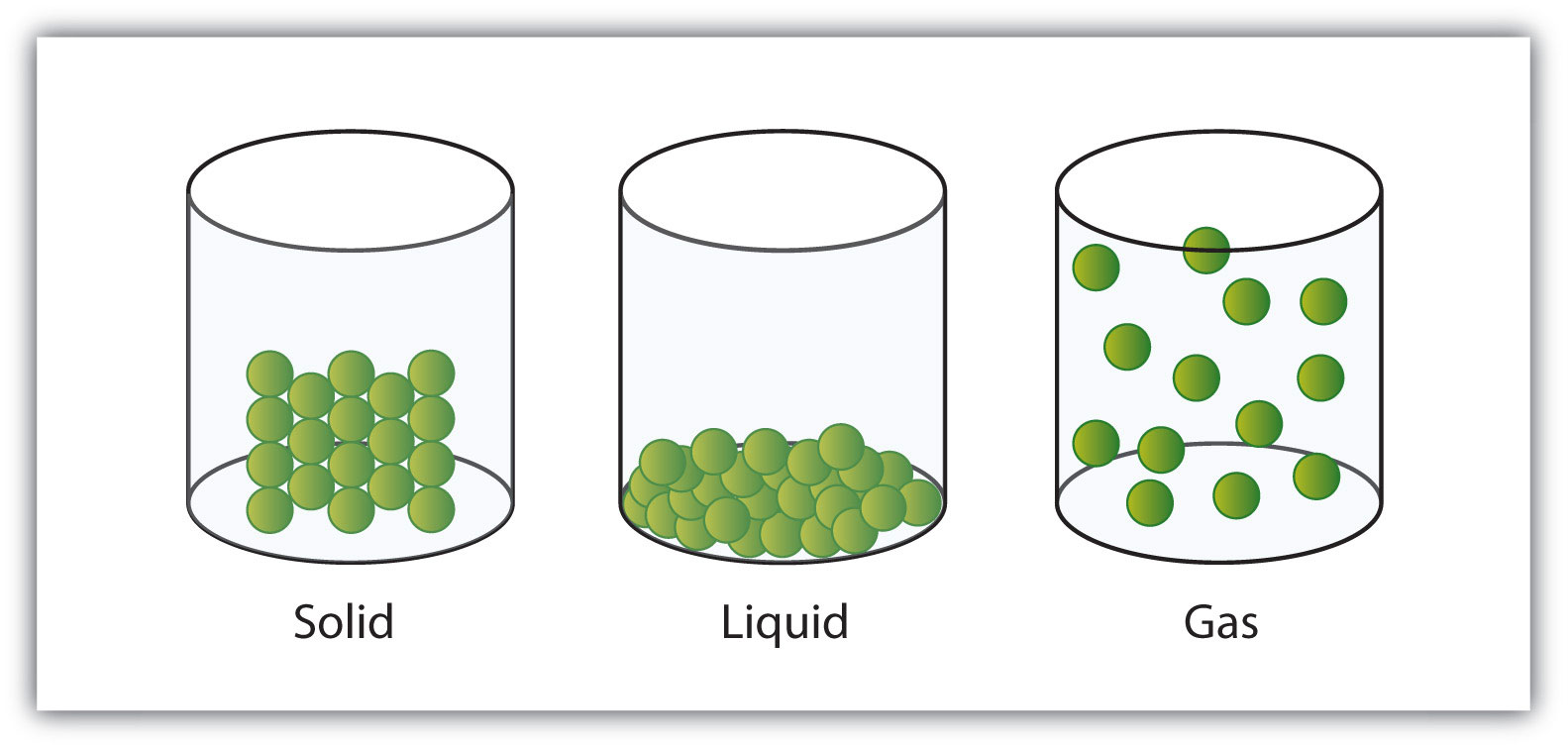 Is liquid a solid or liquid?