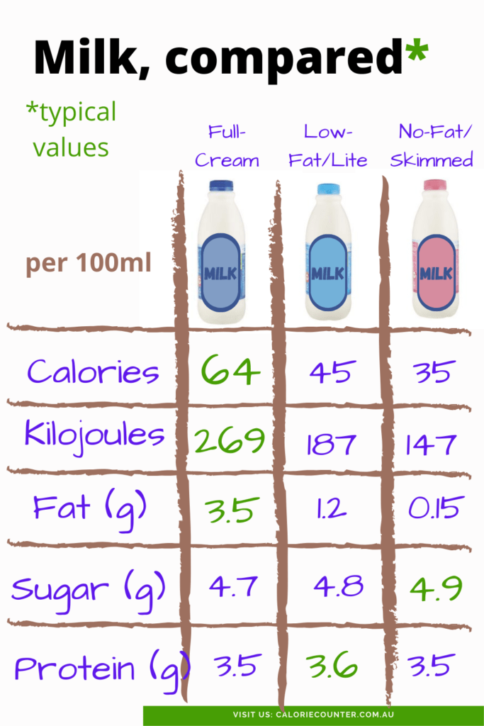 Is low-fat better than nonfat milk?
