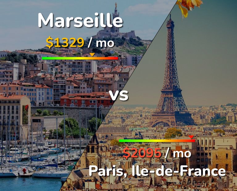 Is Marseille cheaper than Paris?