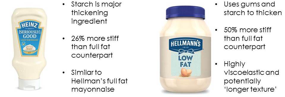 Is mayonnaise solid or fluid?