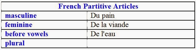 Is meat masculine or feminine in French?