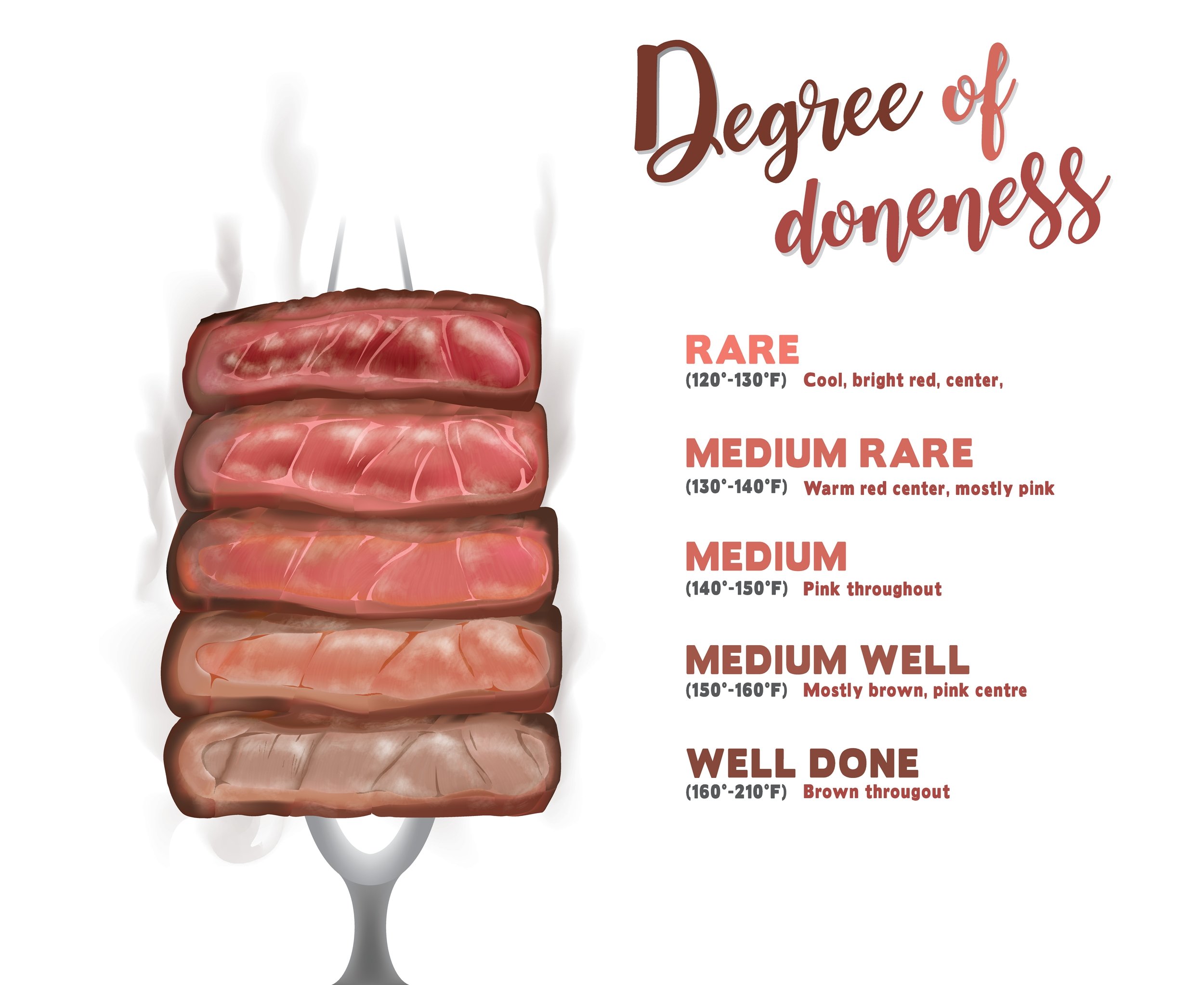 Is medium rare always the perfect steak temperature?