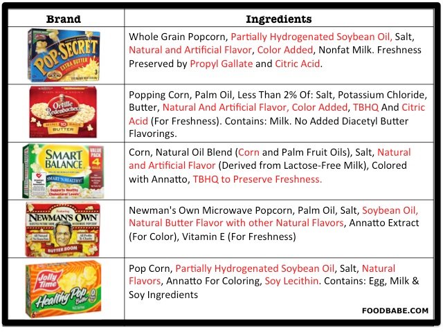 Is microwave popcorn less healthy?