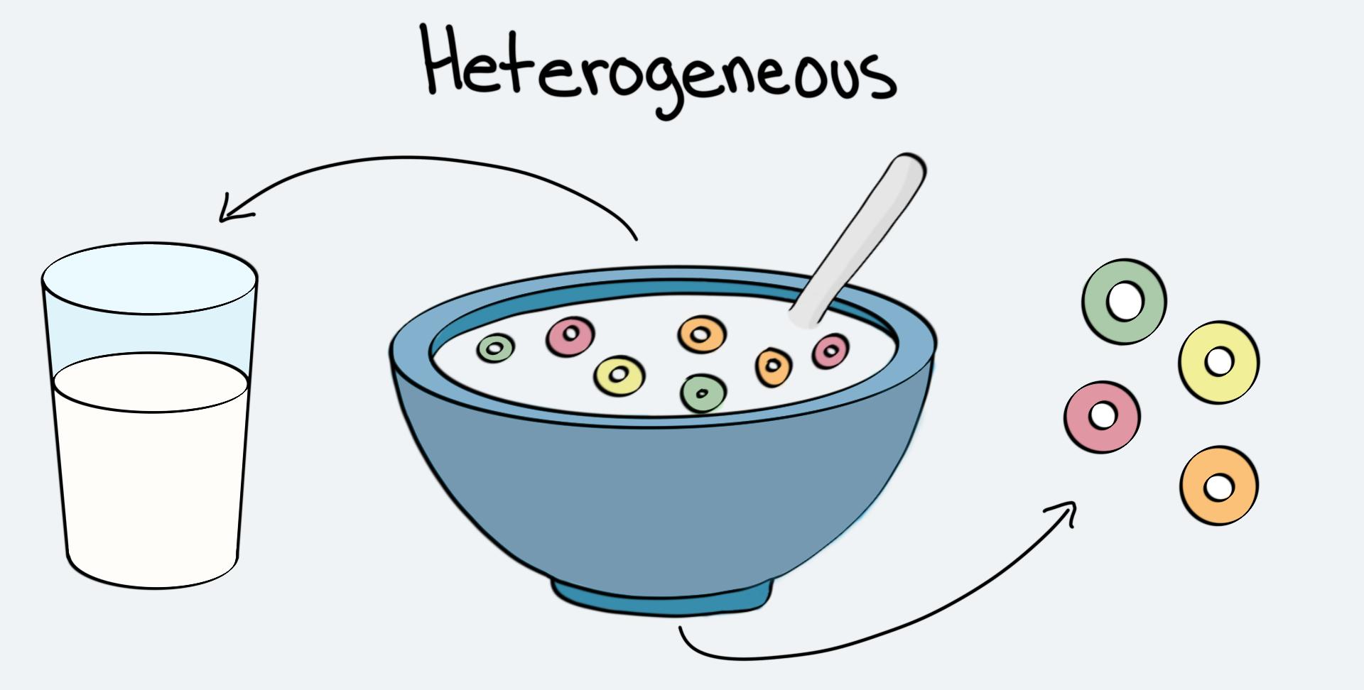 Is milk and cereal a homogeneous or heterogeneous?