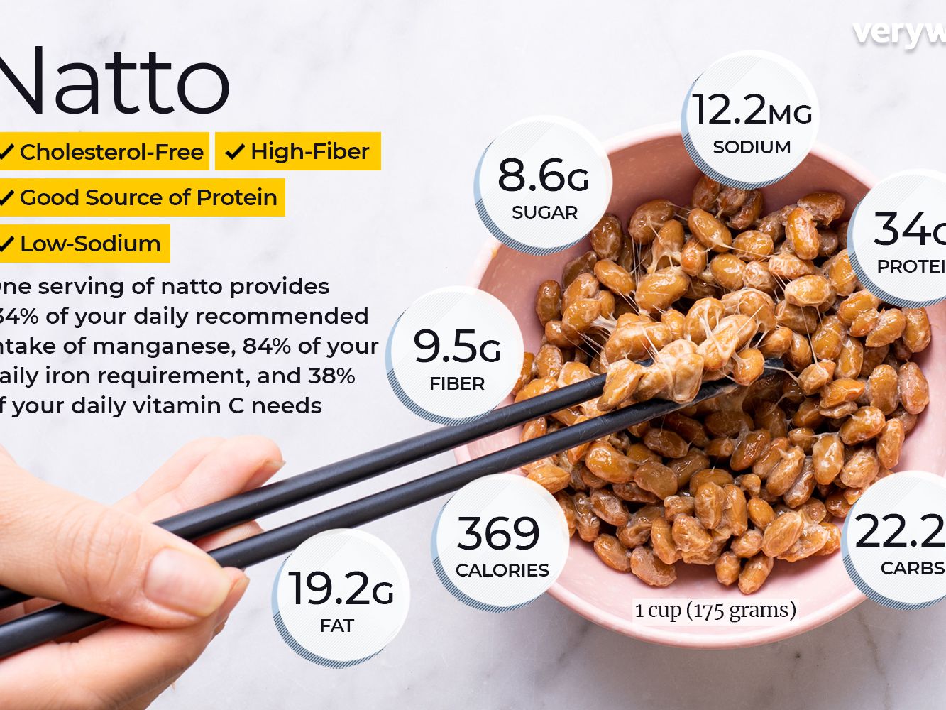 Is natto healthier than tofu?
