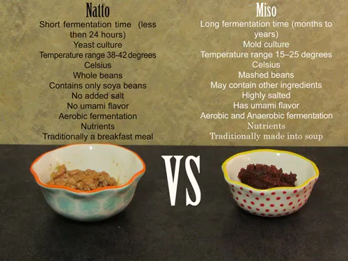 Is natto same as miso?