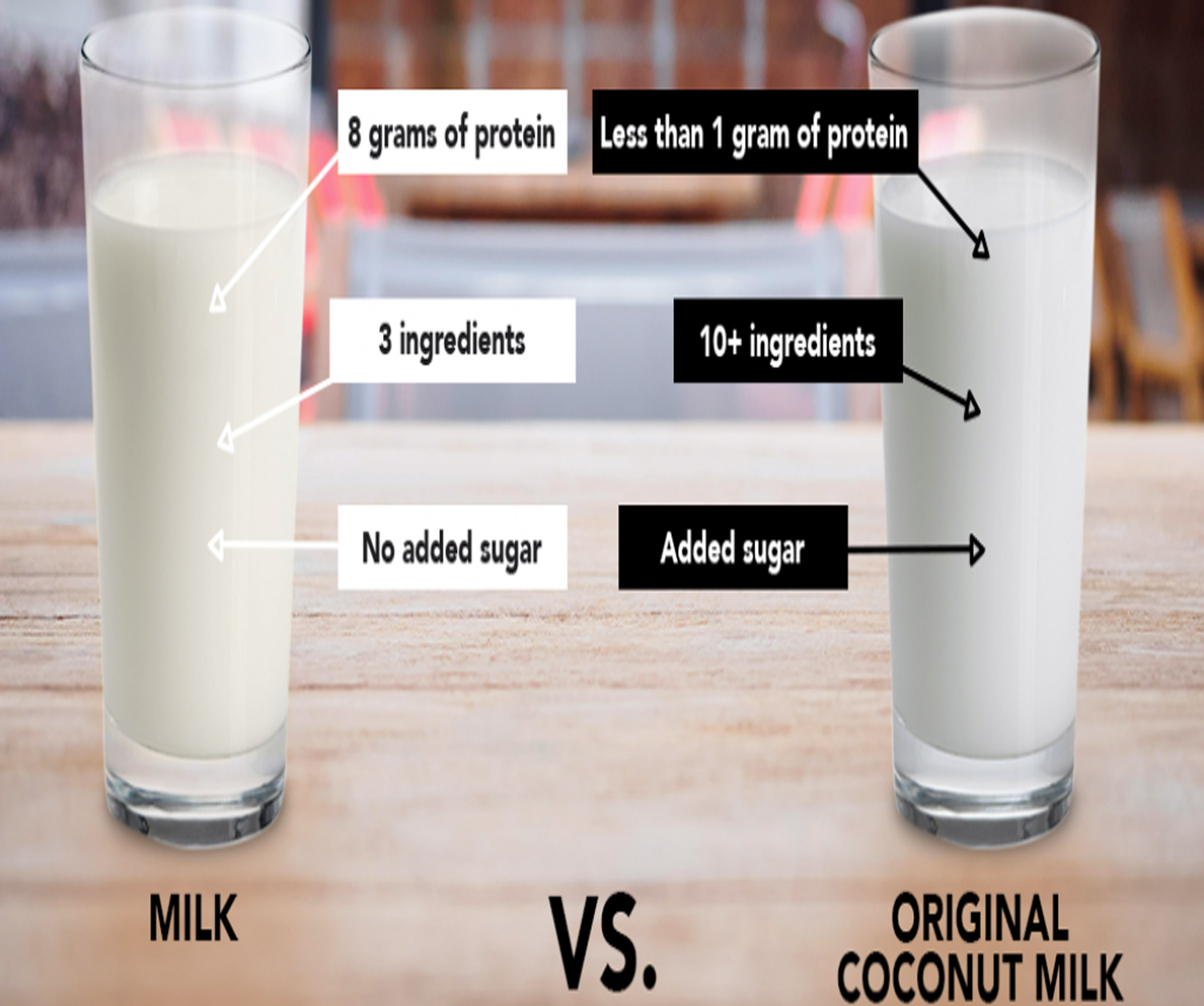 Is non-dairy milk healthier than regular milk?