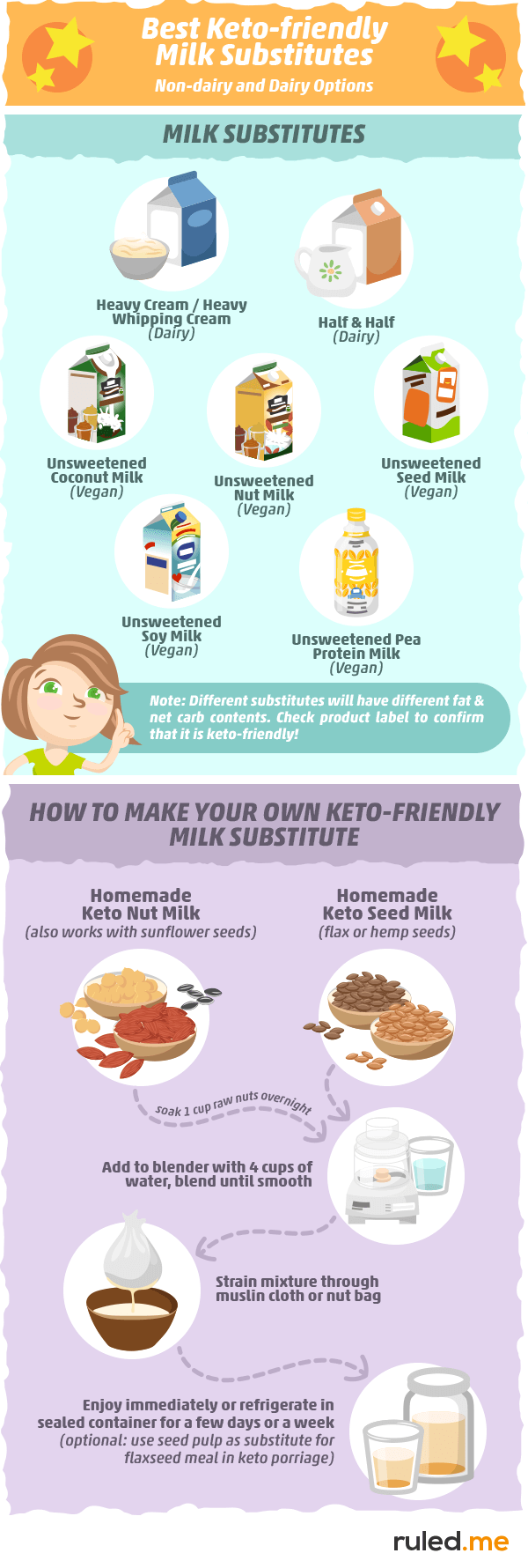 Is non dairy milk Keto friendly?