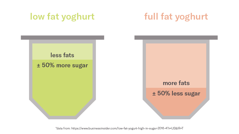 Is nonfat yogurt better than low-fat?