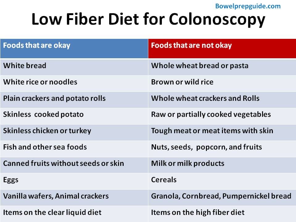Is oatmeal allowed before colonoscopy?