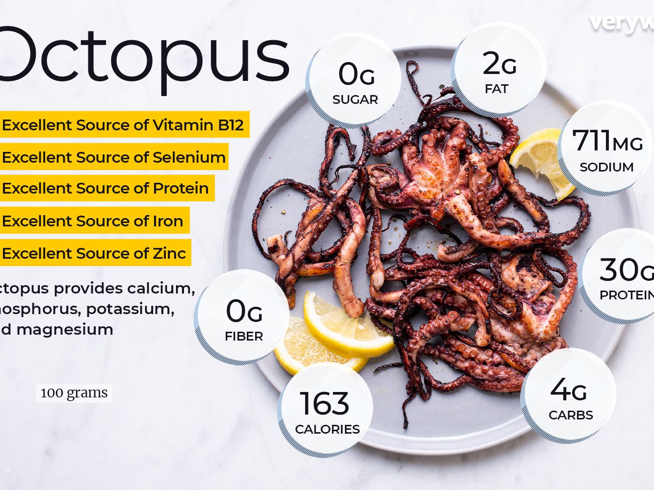 Is octopus healthy to eat?