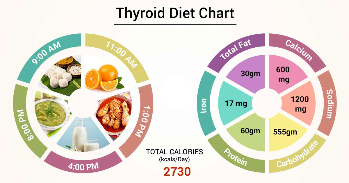 Is Omlet good for thyroid?