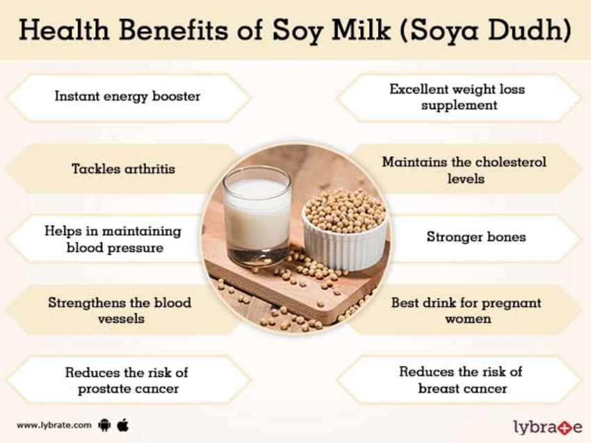 Is organic soy milk good for weight loss?