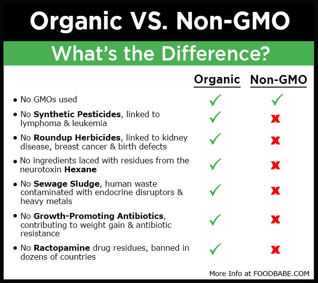 Is organic soy non GMO?
