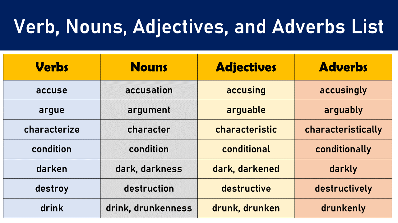 Is over a noun verb or adjective?