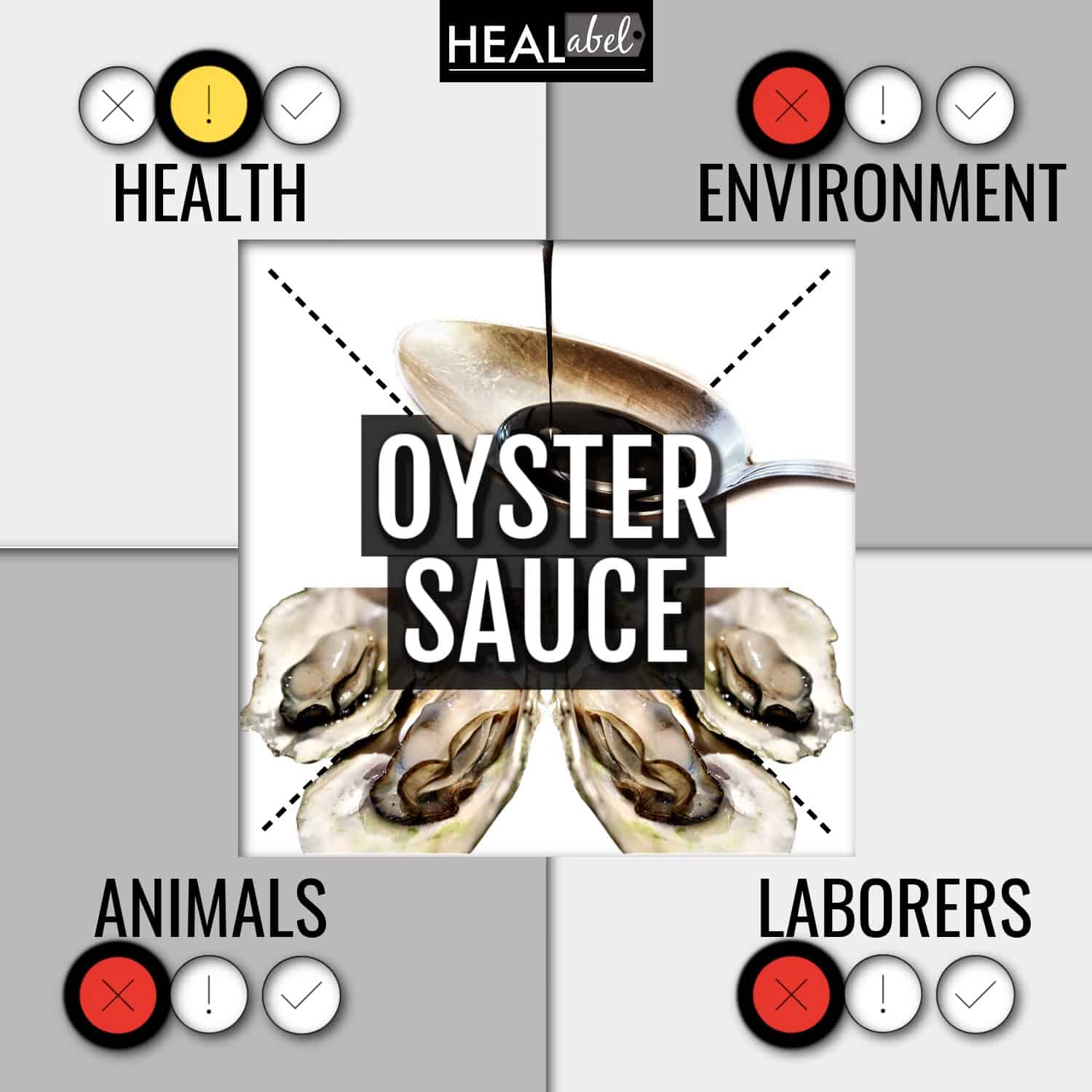 Is oyster sauce toxic?