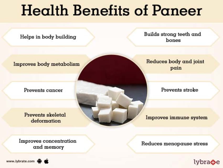 Is paneer a healthy food?