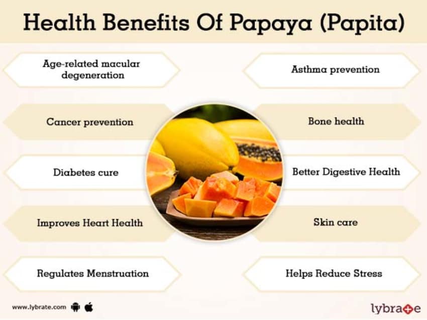 Is papaya good for urine infection?