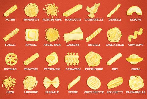 Is pasta the same as noodles?